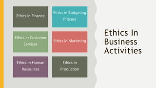 Presentation on Business Ethics | PPTX
