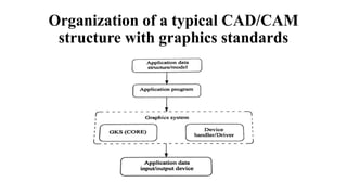 UNIT III CAD STANDARDS | PPTX