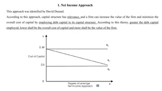 UNIT 3 Capital Structure and Leverages.pptx