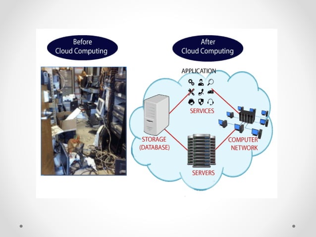 cloud computing notes for anna university syllabus | PDF | Cloud ...