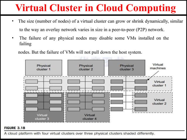 SPPU_TE_COMPUTER_CLOUD_COMPUTING_unit 3.pptx