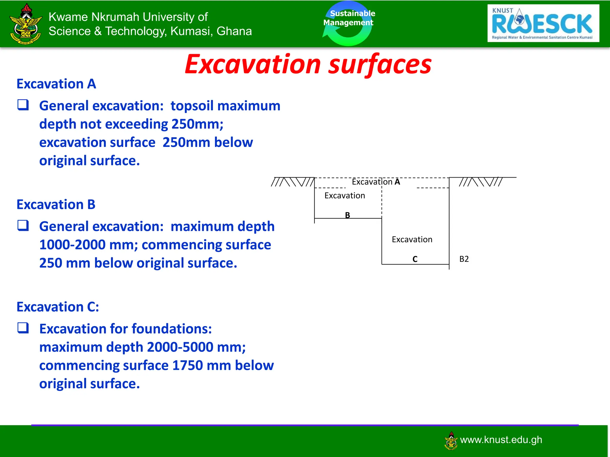 Unit 3 CE 376 Earthworks and Concrete Lecture 2020.pdf