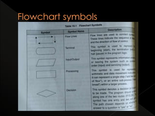 FIT-Unit3 chapter 1 -computer program | PPT