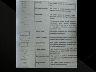 FIT-Unit3 chapter 1 -computer program | PPT