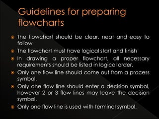 FIT-Unit3 chapter 1 -computer program | PPT