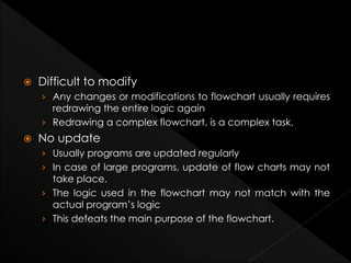 FIT-Unit3 chapter 1 -computer program | PPT