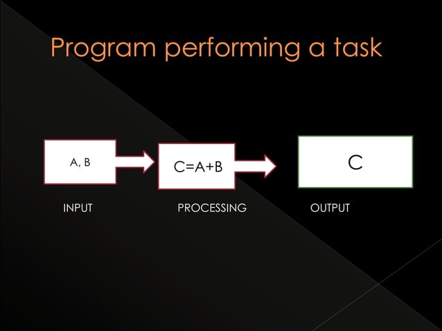FIT-Unit3 chapter 1 -computer program | PPT