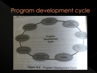 FIT-Unit3 chapter 1 -computer program | PPT