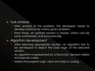 FIT-Unit3 chapter 1 -computer program | PPT