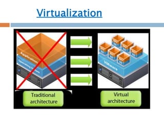 Virtualization: A Key to Efficient Cloud Computing | PPT