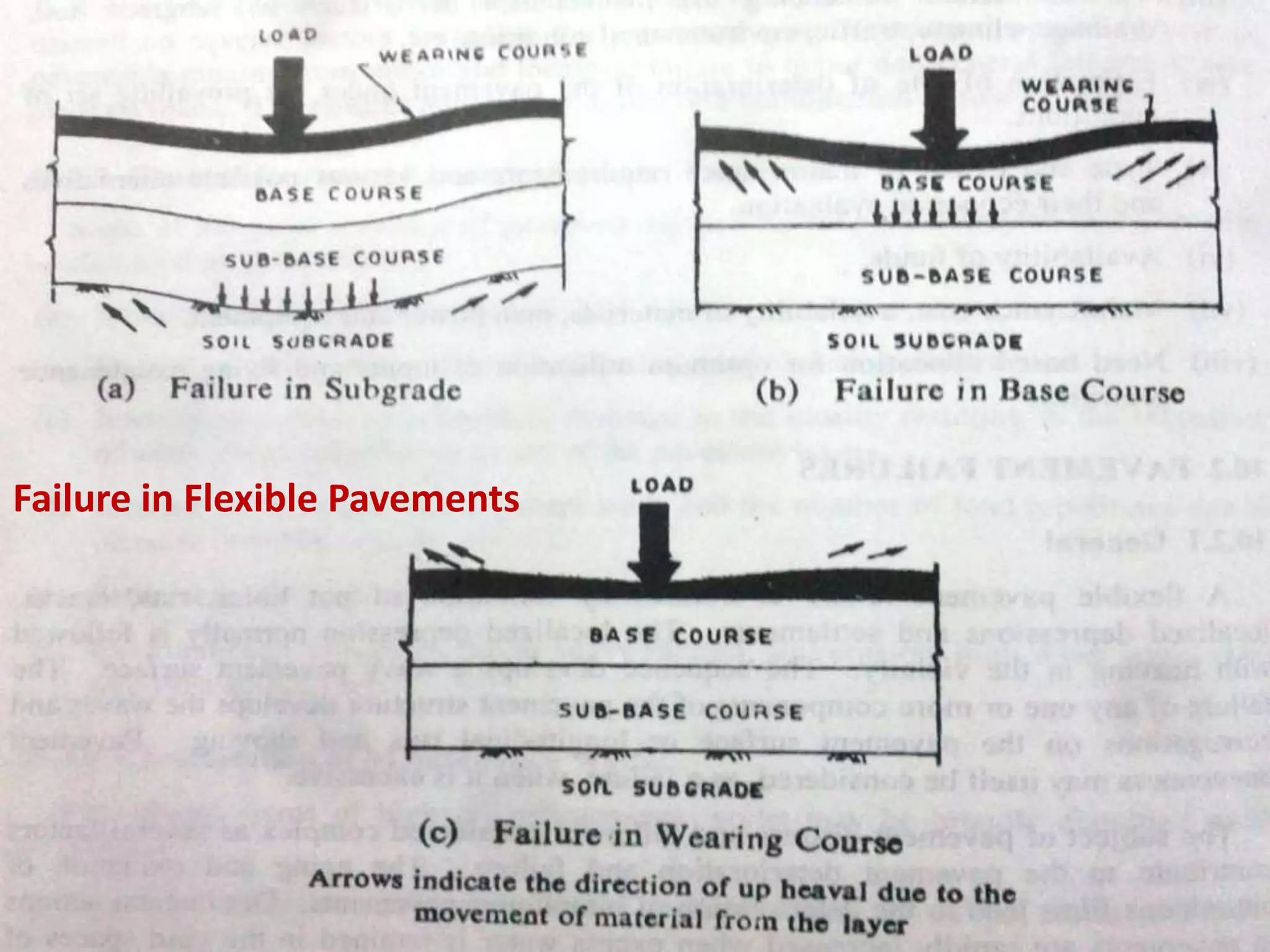 Failures in flexible pavements.pptx
