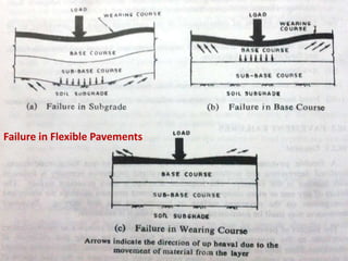 Failures in flexible pavements.pptx