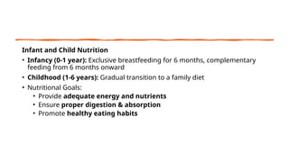 Comprehensive Overview of Child Nutrition: Key Aspects of Growth ...