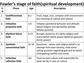 child health Nursing!! | PPTX