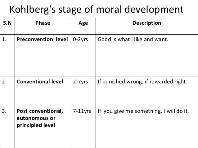 child health Nursing!!