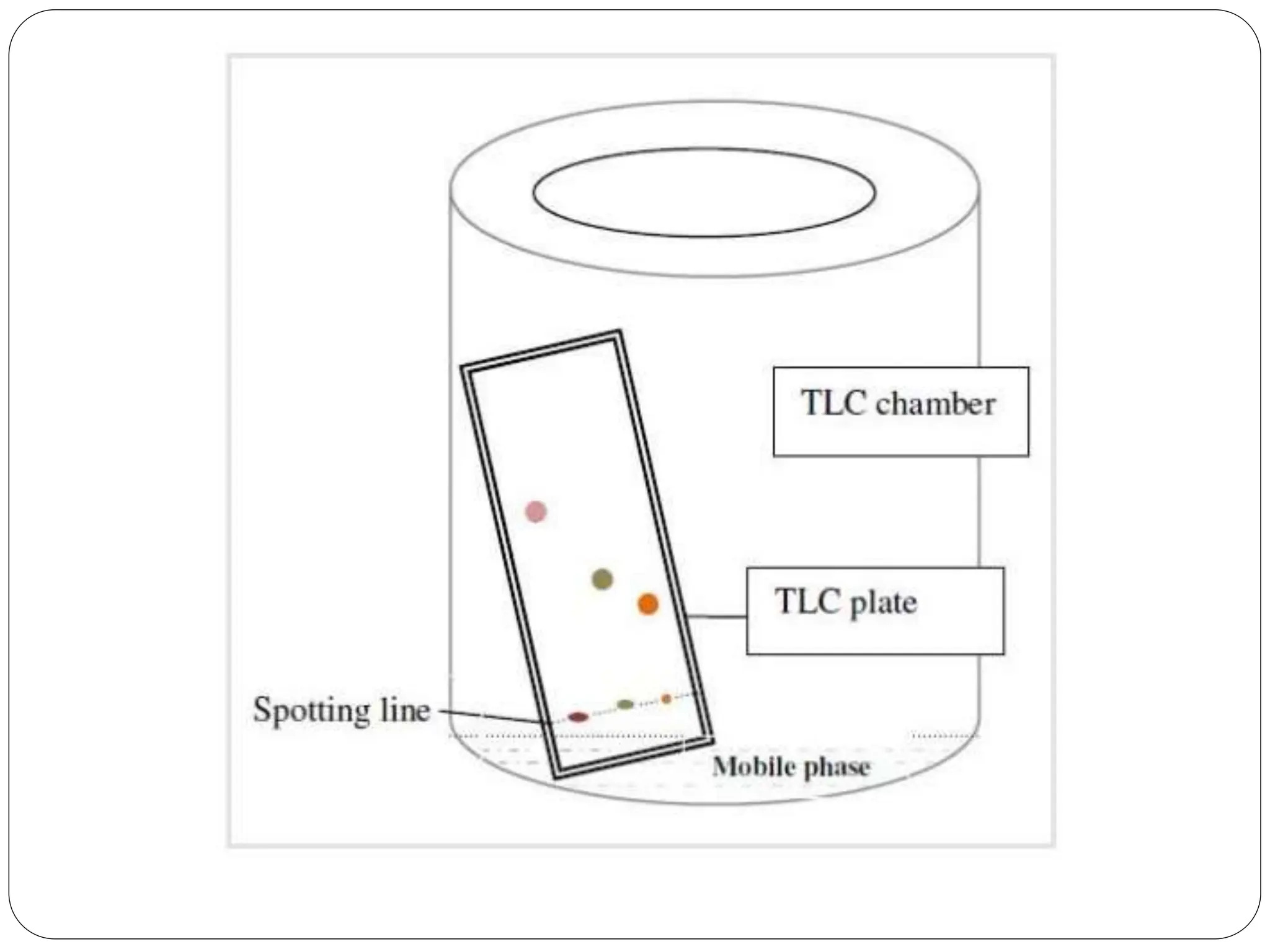 UNIT 3_Chromatography and Microscopy_3RD SEMESTER BIOTECH.pptx