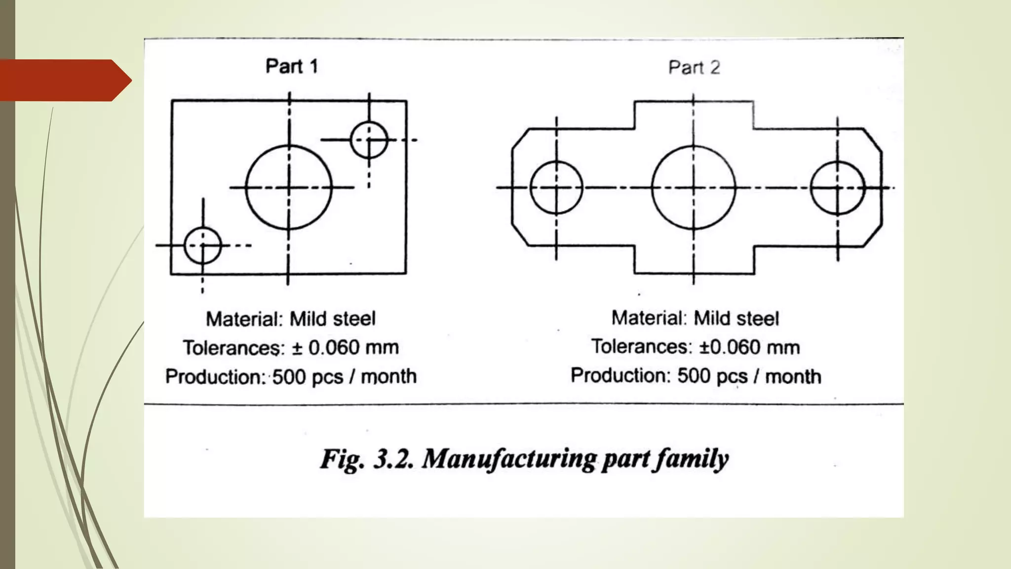 Unit 3 cim | PPTX
