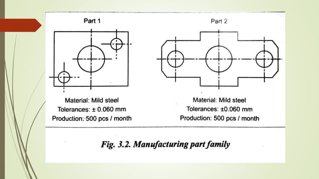 Unit 3 cim | PPTX