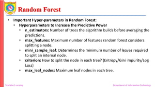 Unit 3_Classification - Random Forest_Adaboost.pdf