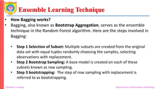 Unit 3_Classification - Random Forest_Adaboost.pdf