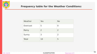 Unit3_Classification_BAYES_Machine_Learning.pdf