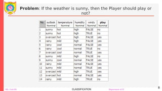 Unit3_Classification_BAYES_Machine_Learning.pdf