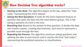 Unit 3_Classification_Decision Tree_ASM.pdf