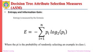 Unit 3_Classification_Decision Tree_ASM.pdf