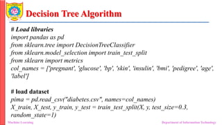 Unit 3_Classification_Decision Tree_ASM.pdf