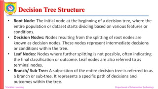 Unit 3_Classification_Decision Tree_ASM.pdf
