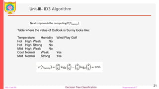 Unit3_Classification_Decision Tree ID4, C4.5, CART.pdf