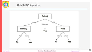 Unit3_Classification_Decision Tree ID4, C4.5, CART.pdf
