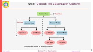 Unit3_Classification_Decision Tree ID4, C4.5, CART.pdf