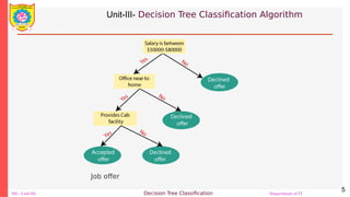 Unit3_Classification_Decision Tree ID4, C4.5, CART.pdf
