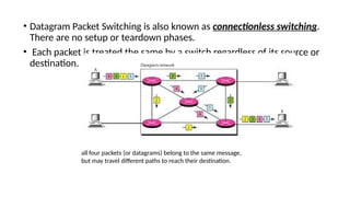 unit 3 computer networks-switching,packet switching,internet protocol ...