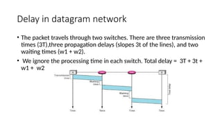 unit 3 computer networks-switching,packet switching,internet protocol. | PPTX