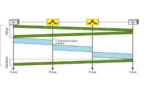 unit 3 computer networks-switching,packet switching,internet protocol. | PPTX