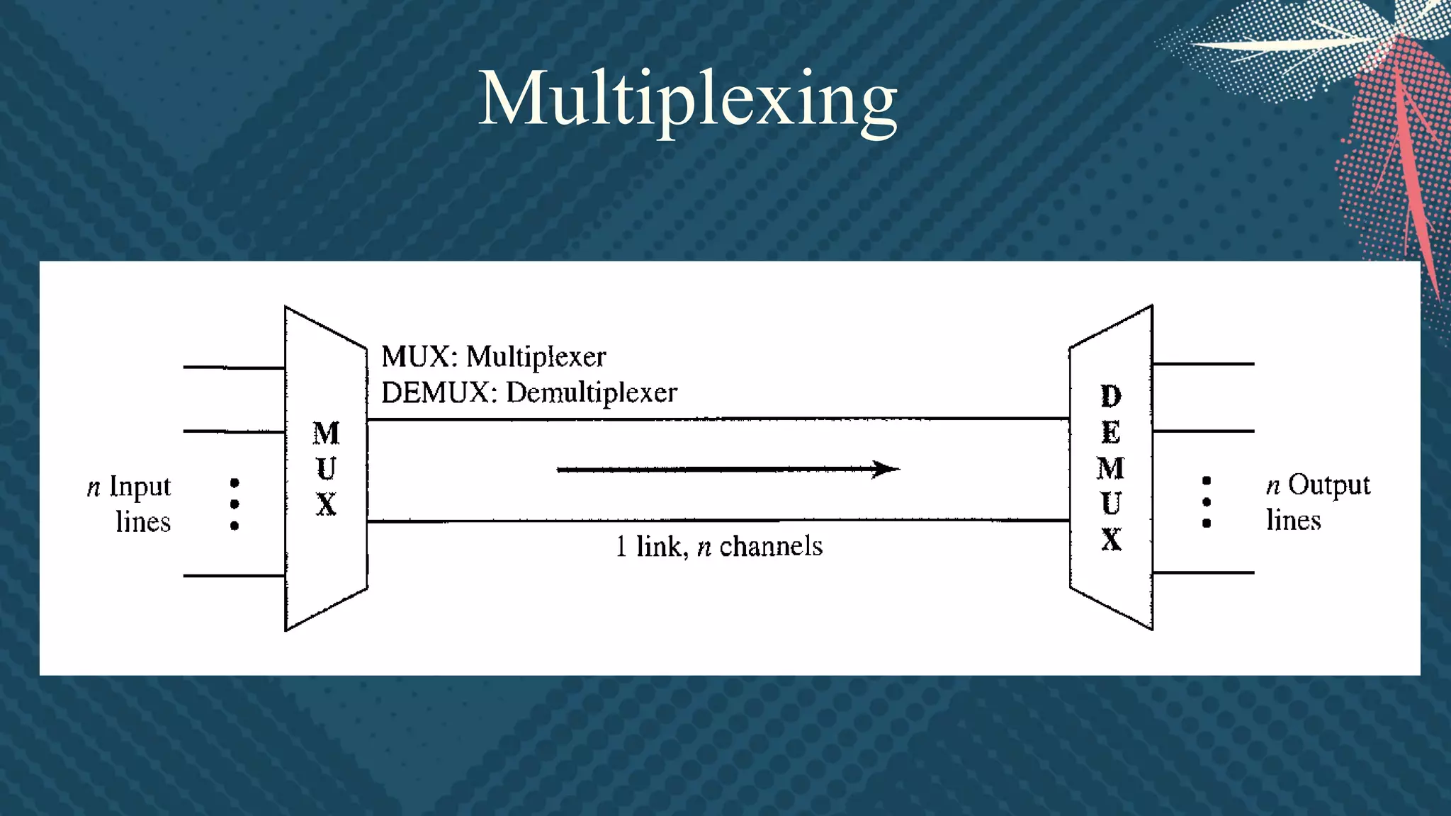 Unit 3 CND_Physical Layer_Multiplexing_Pranoti Doke | PPT