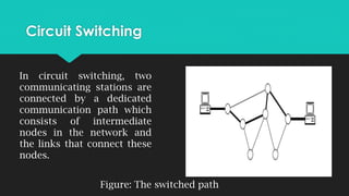 Unit 3 CND physical layer_switching_pranoti doke | PPT