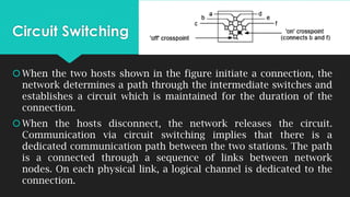 Unit 3 CND physical layer_switching_pranoti doke | PPT