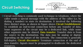 Unit 3 CND physical layer_switching_pranoti doke | PPT