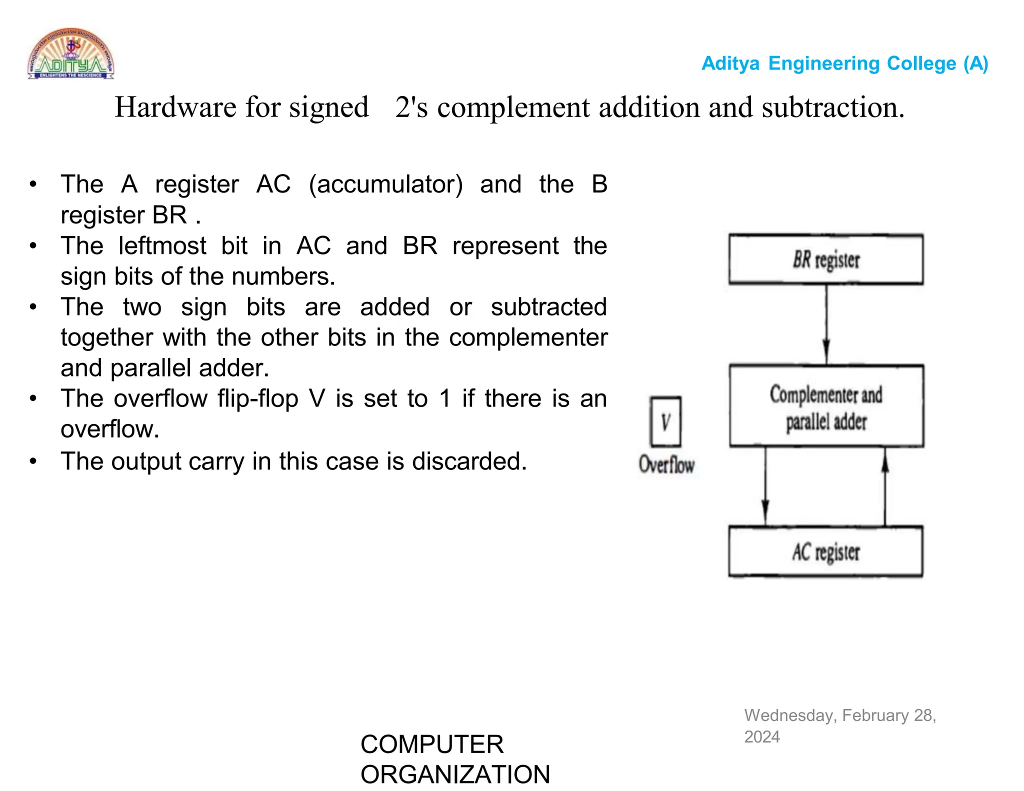 Computer organization algorithms like addition and subtraction and multiplication | PPTX