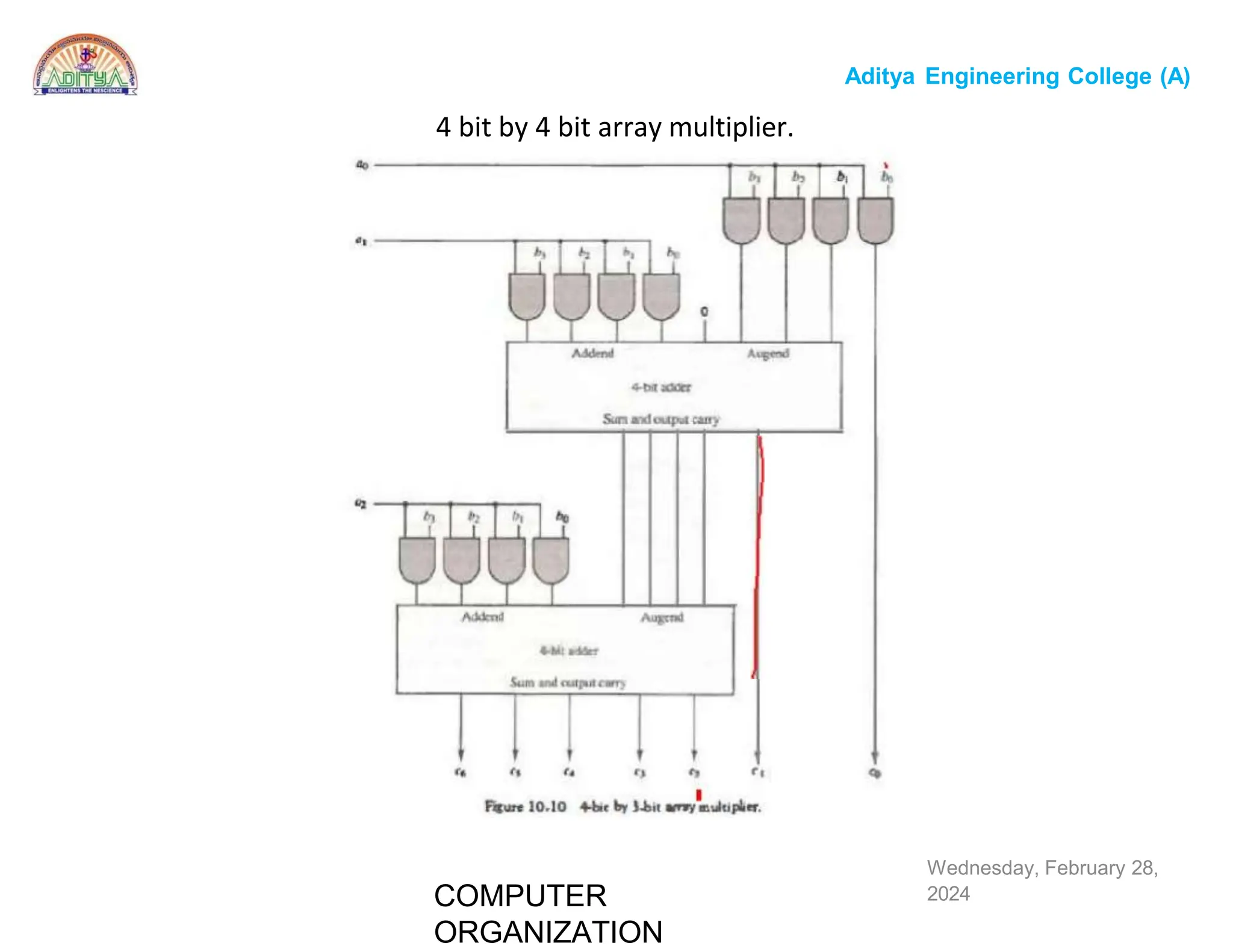 Computer organization algorithms like addition and subtraction and multiplication | PPTX