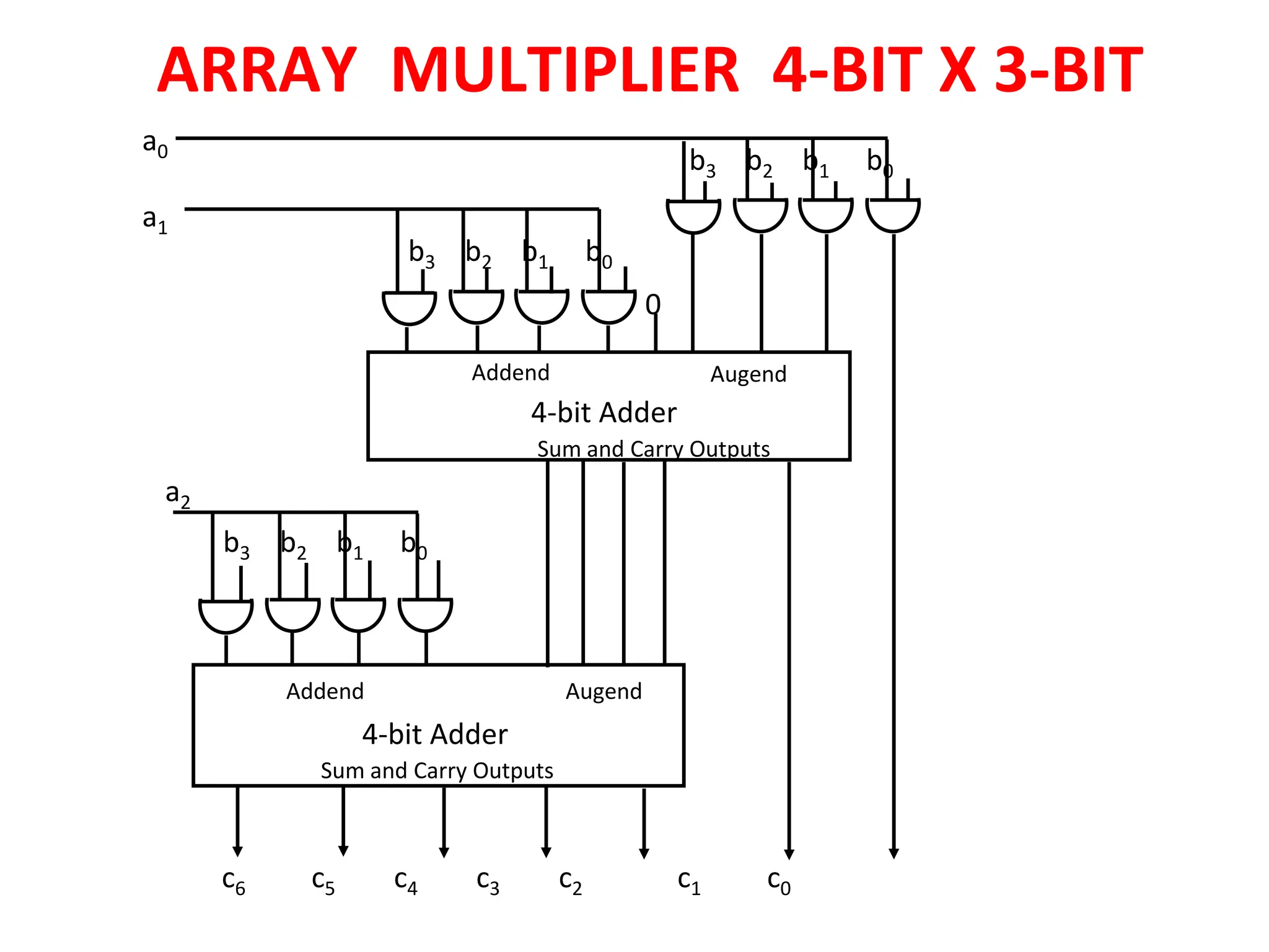 Computer Organisation and Architecture (COA) | PPTX