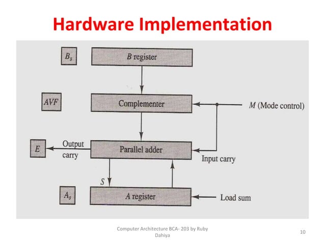 Computer Organisation and Architecture (COA) | PPTX