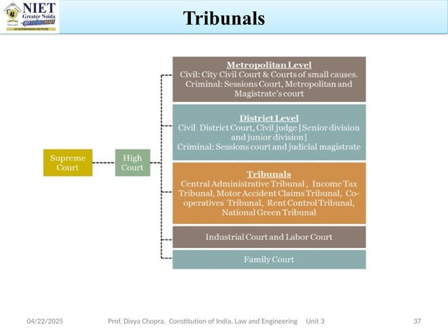 Unit3 COI.pptx on constitution of India. | PPT