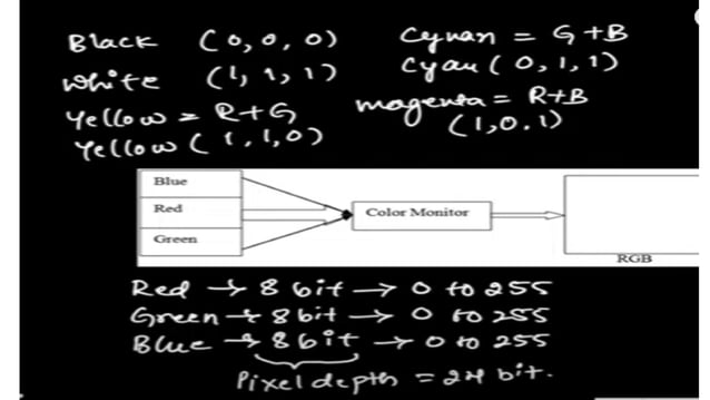 Computer science Color image processing.pdf