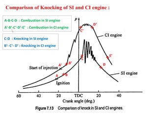 Unit 3_Combustion in CI engines and Fuel Rating-2024.pdf