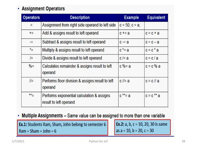 Python for IoT | PPTX