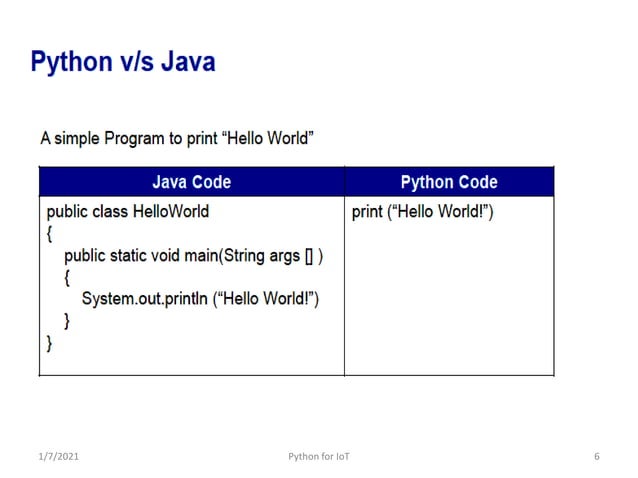 Python for IoT | PPTX